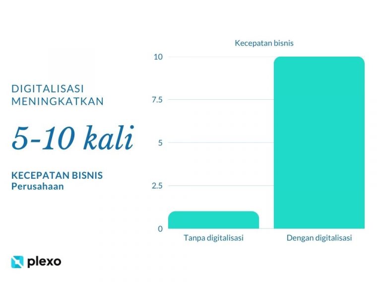 Digitalisasi - Definisi, Tujuan & 7 Contoh Penggunaannya