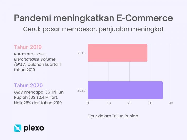 6 Langkah untuk Sukses Transformasi Digital Indonesia di 2023